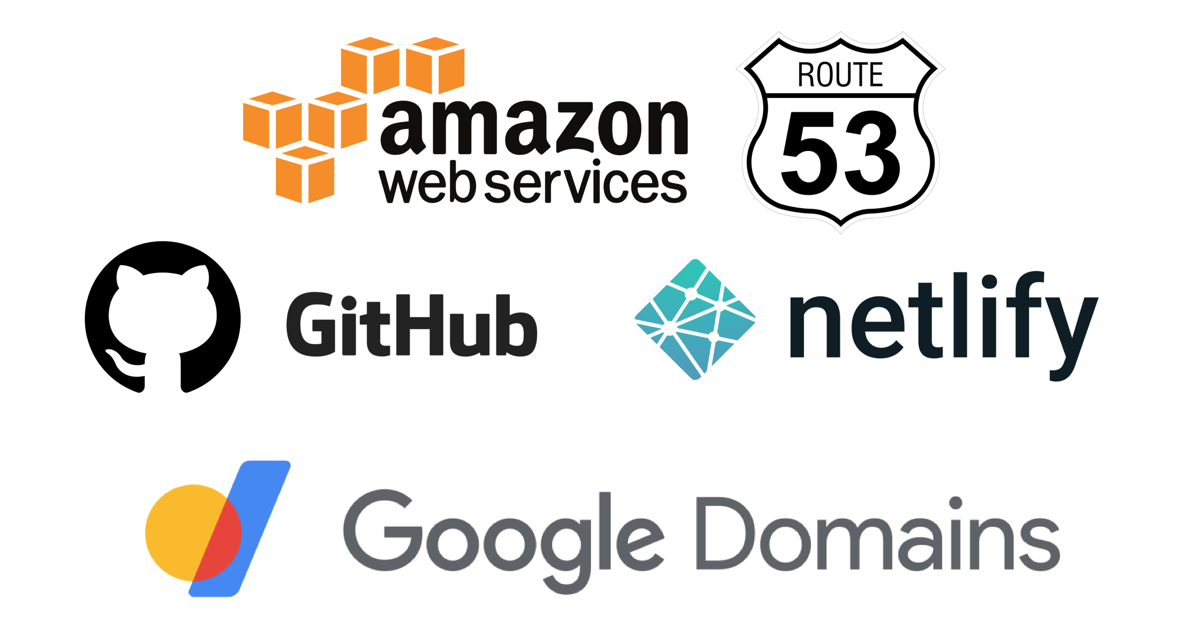 Basic DNS and Hosting Configuration