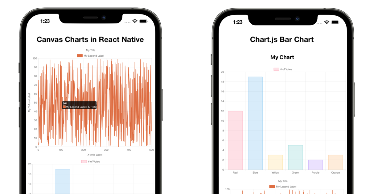 Canvas Charts in React Native Canvas Charts in React Native